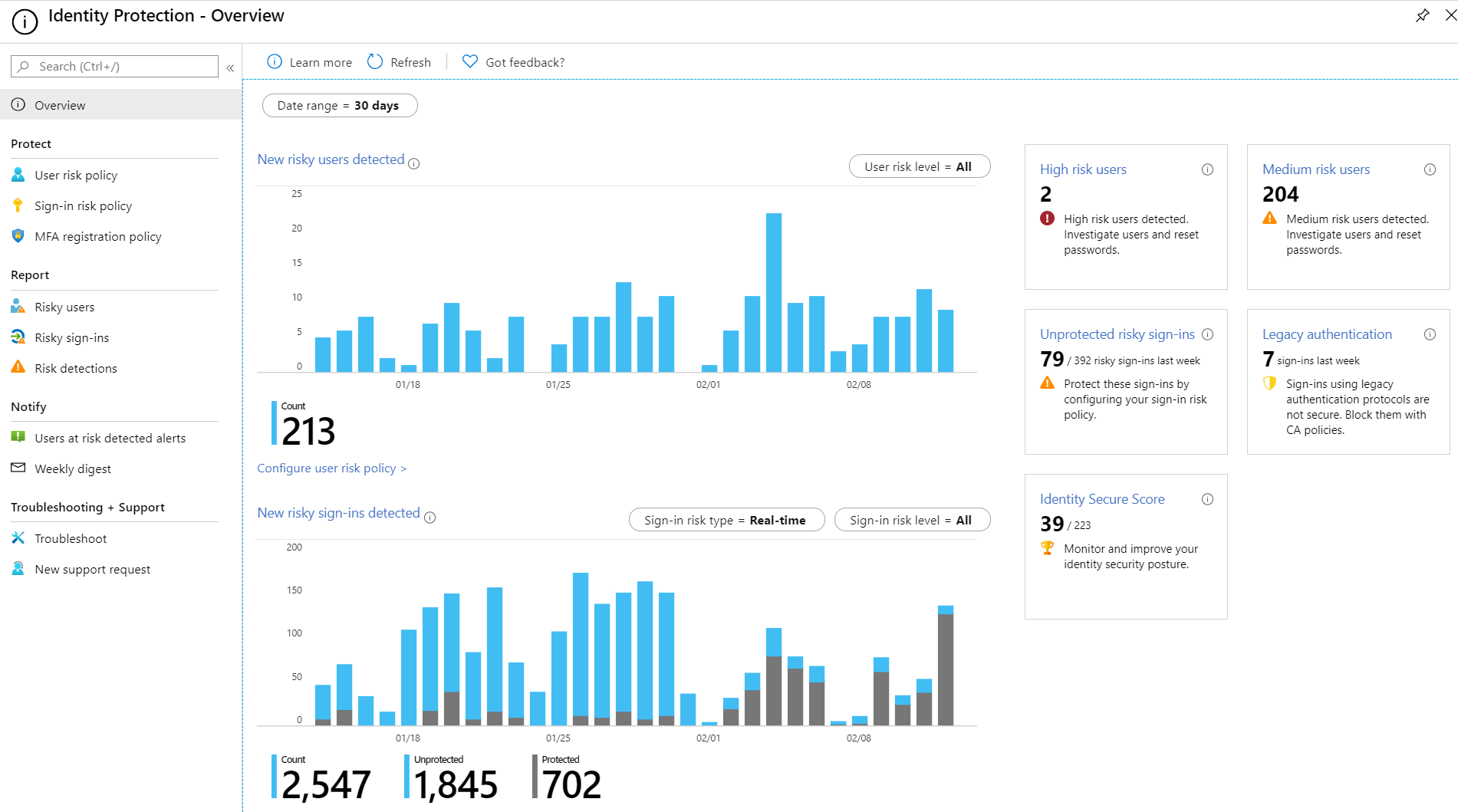 Get started with Azure AD Identity Protection – Microsoft Cloud Tech blog